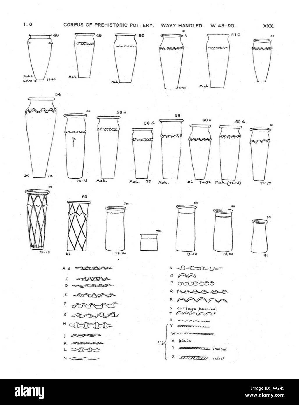 The Petrie wavy handled 003 refers to an artifact or object featuring a ...