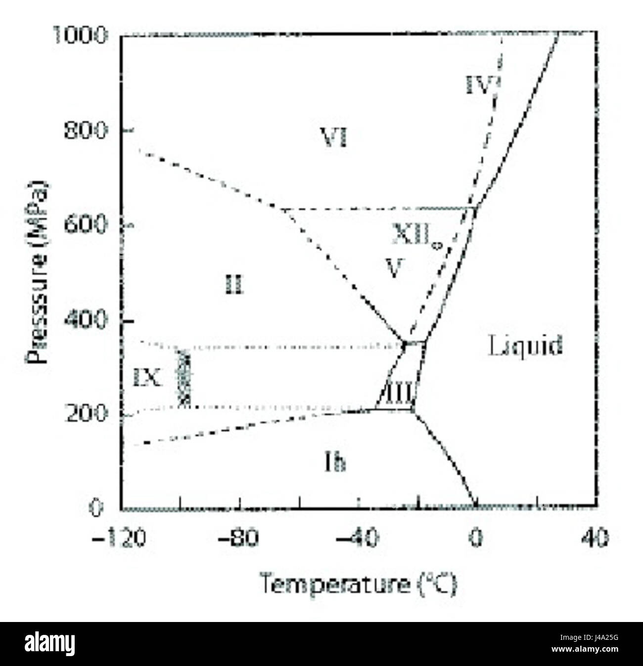 Phase Diagram Of Water Table Phase Diagram For Water