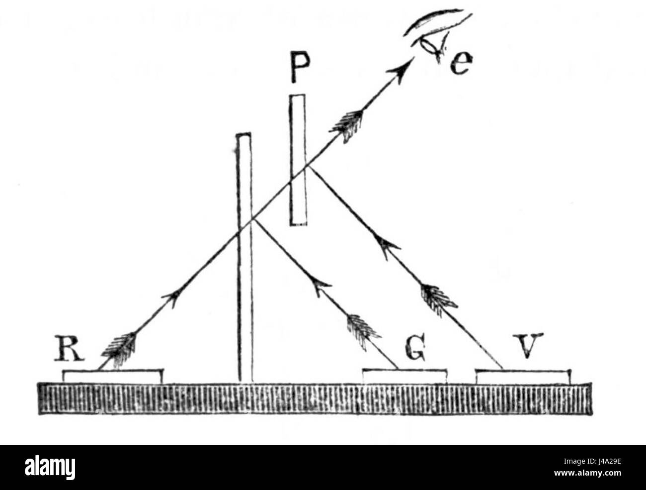Mixing experiment Cut Out Stock Images & Pictures - Alamy
