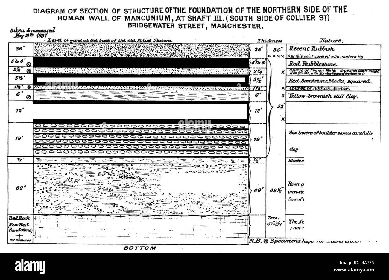 'Roman Manchester' by Charles Roeder is an illustrated work that likely ...