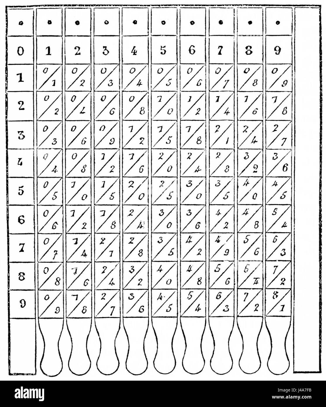 Table of pythagoras Black and White Stock Photos & Images - Alamy