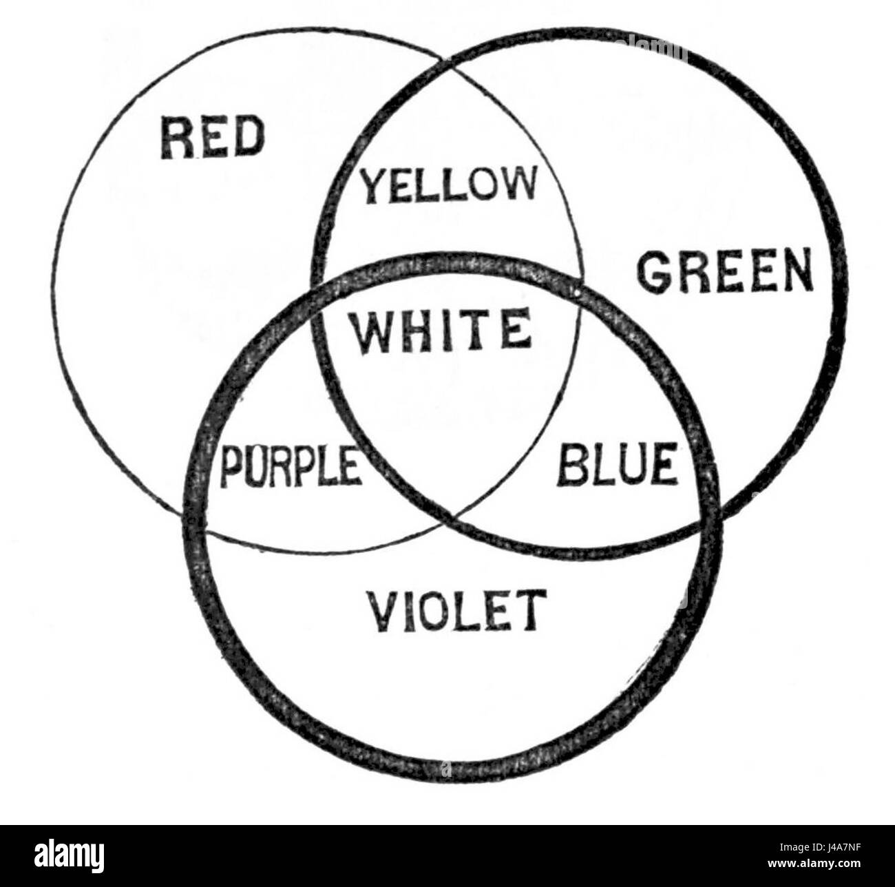 Primary colors color mix Cut Out Stock Images & Pictures - Alamy