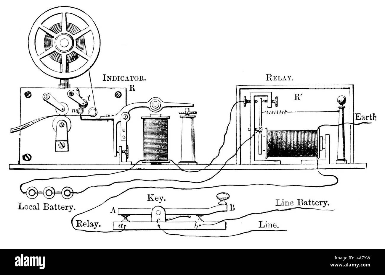 Morse key hi-res stock photography and images - Alamy