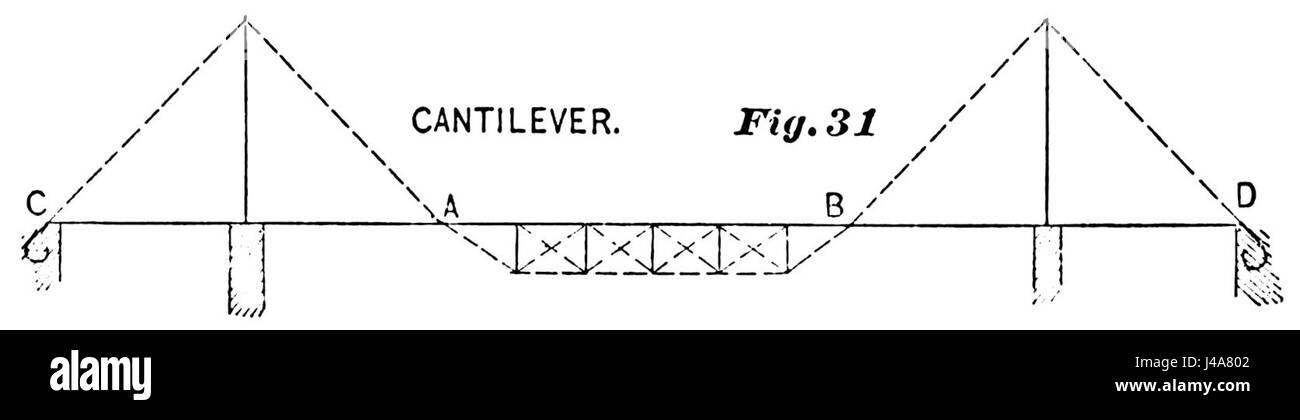 Cantilever engineering Cut Out Stock Images & Pictures - Alamy