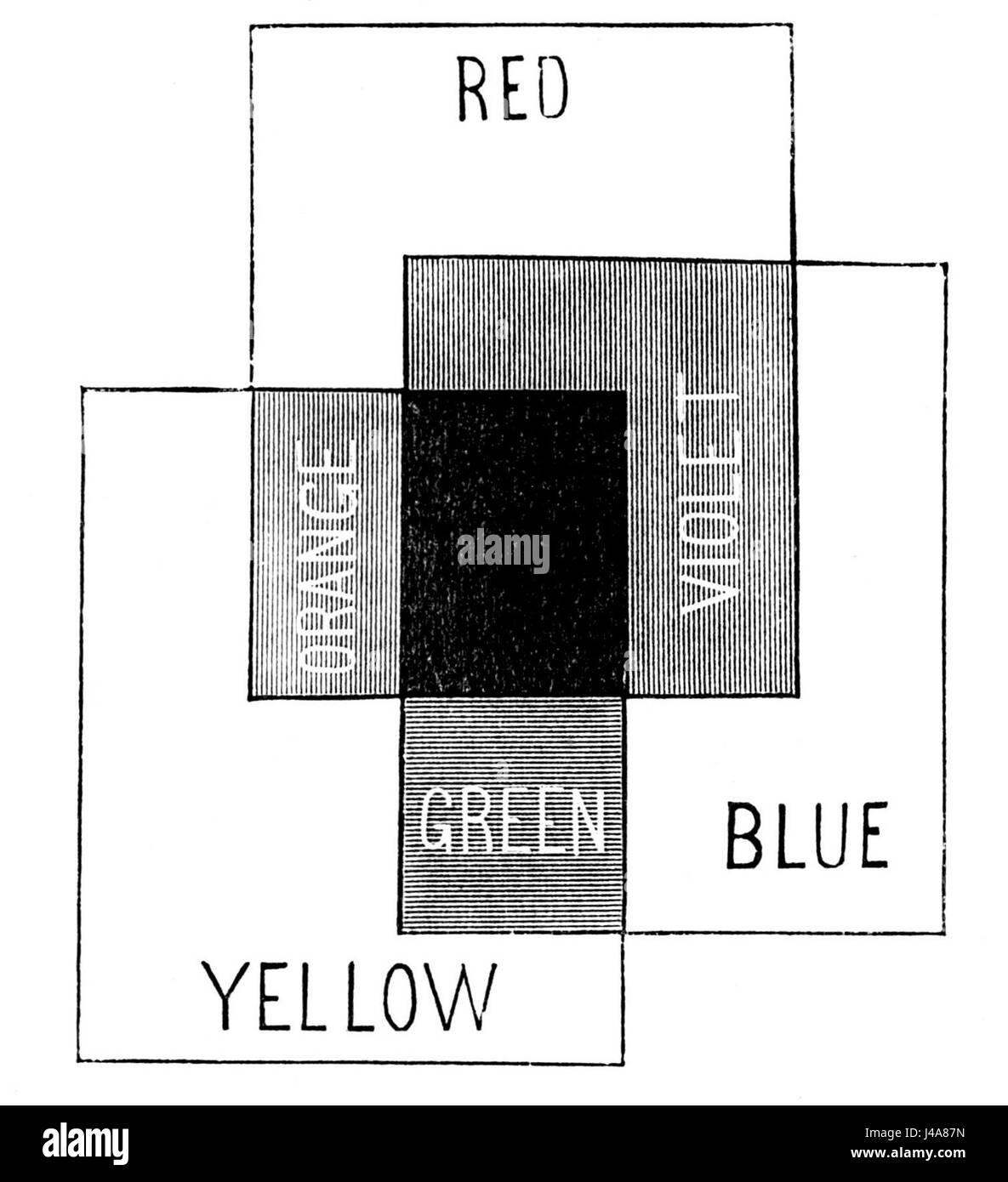 Primary color colors red blue yellow hi-res stock photography and ...