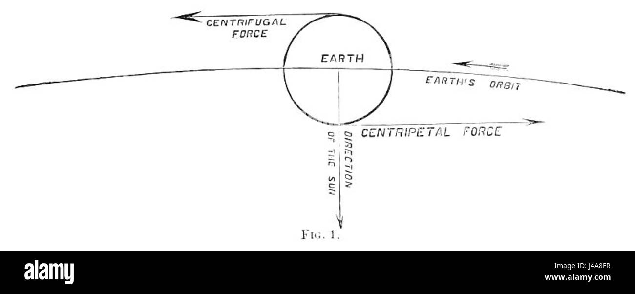 PSM V12 D115 Centrifugal and centripetal force theory 1 Stock Photo - Alamy
