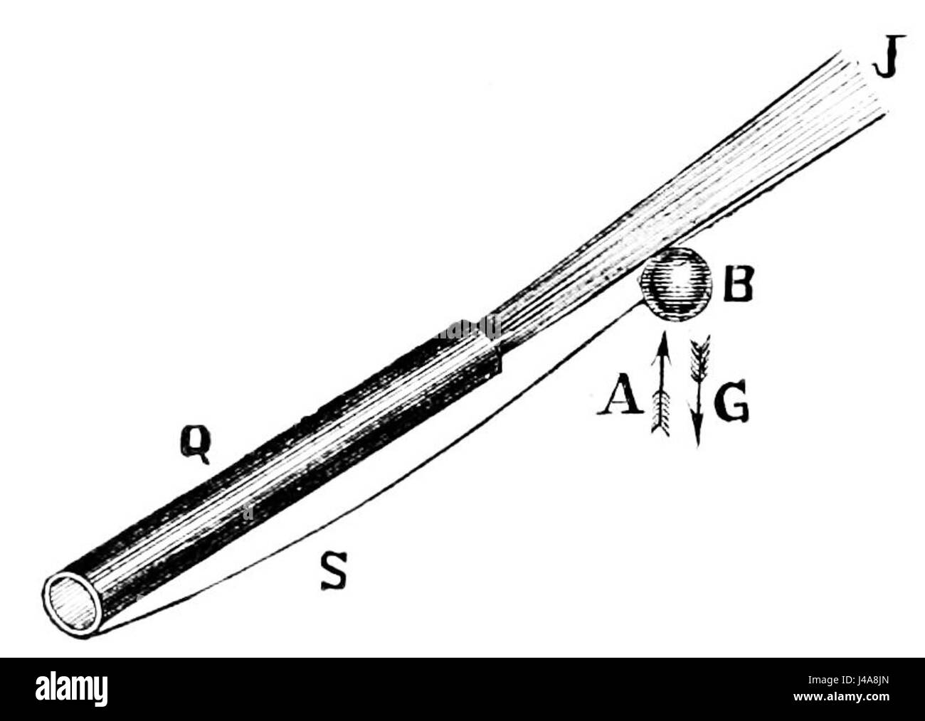 The image or text from PSM V10 D748 discusses the principles of fluid ...