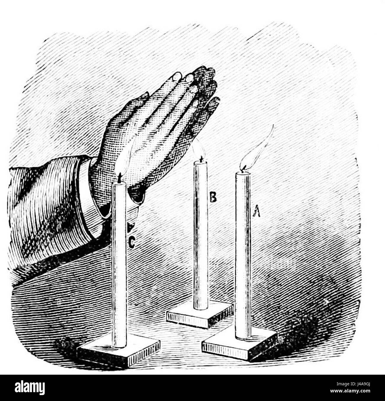 Illustration from PSM V14 D080 demonstrating how candle flames can be ...