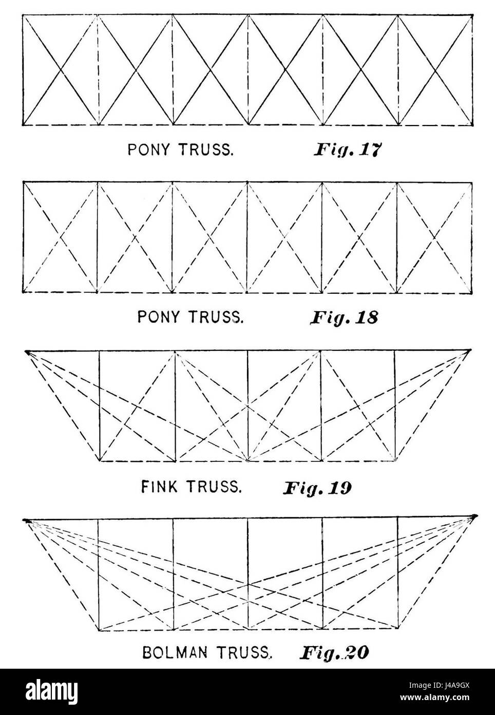 This illustration from the Popular Science Monthly (PSM) shows bridge ...
