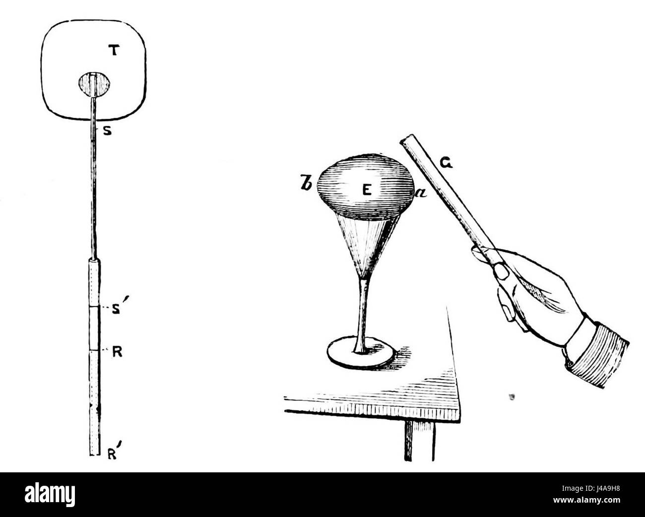 Electroscope hi-res stock photography and images - Alamy