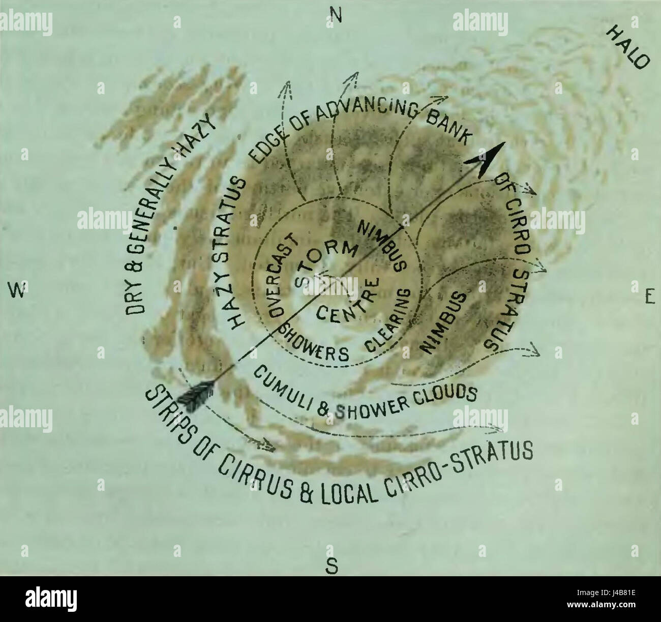 An illustration from *Popular Science Monthly* Volume 16, depicting a ...