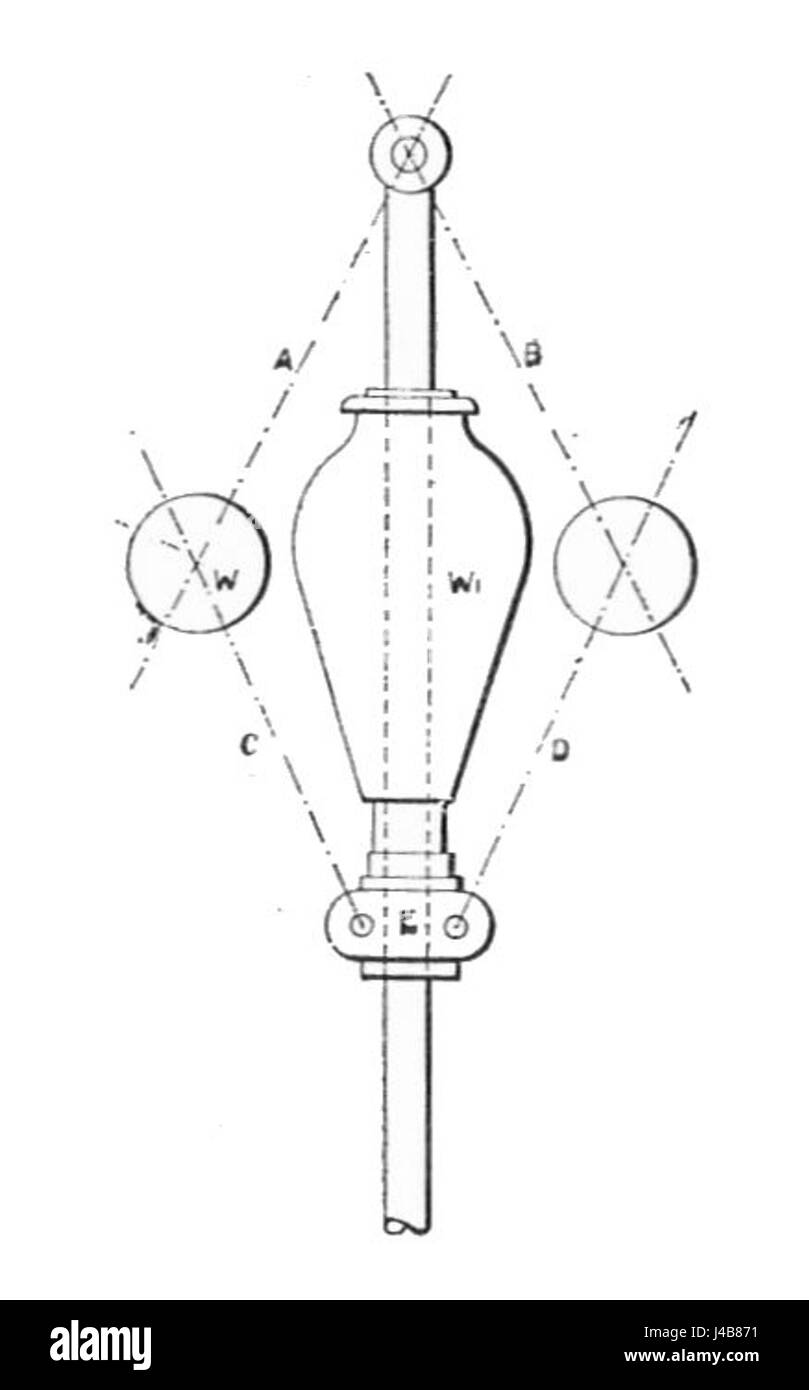 Porter governor (Rankin Kennedy, Modern Engines, Vol IV Stock Photo - Alamy