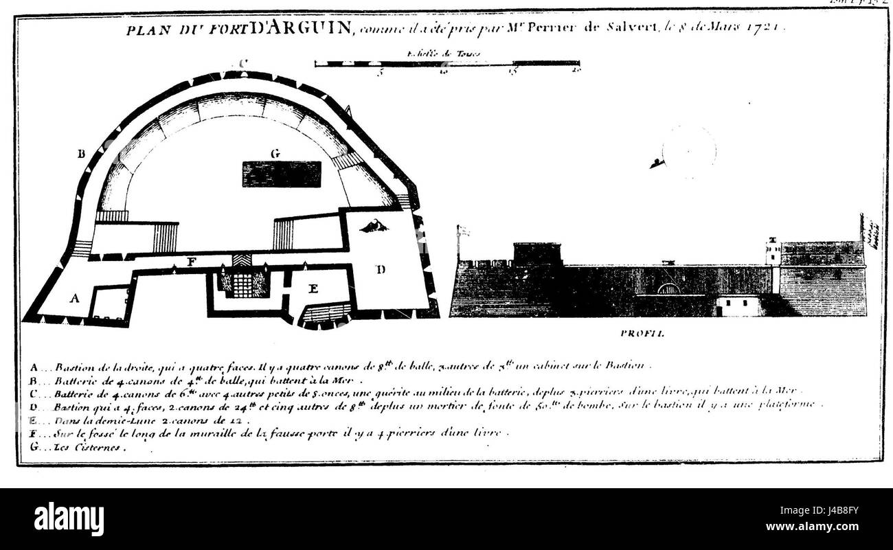 The Plan for Arguin from 1721 outlines the geographical and strategic ...