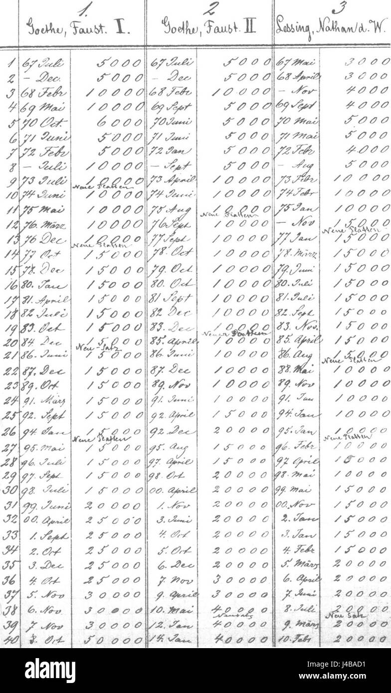 Different editions hi-res stock photography and images - Alamy