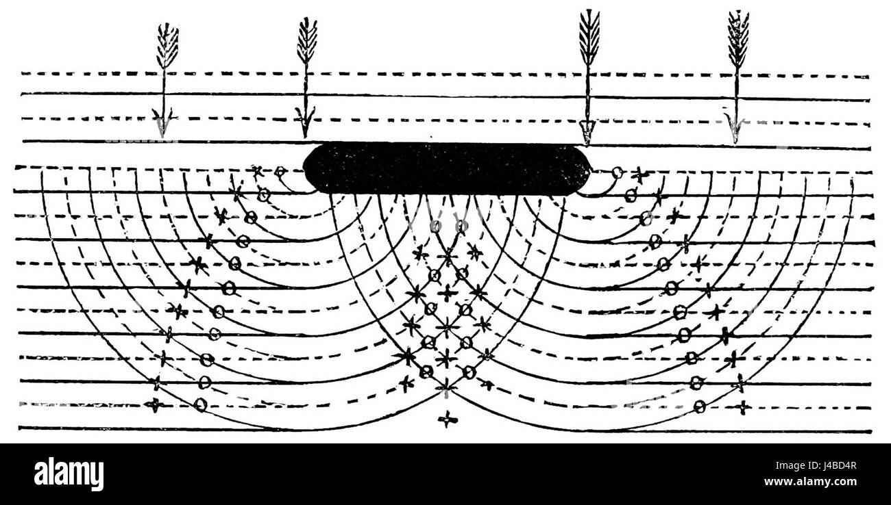 The image represents a scientific study on the diffraction of light ...