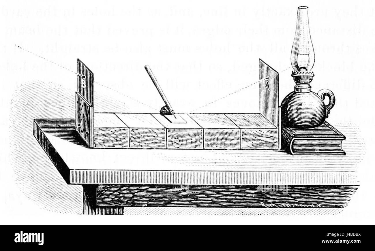 Angle of incidence hi-res stock photography and images - Alamy