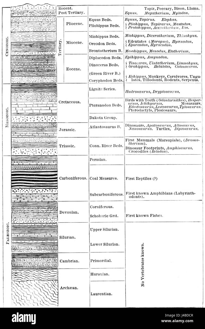 This table from PSM V12 D530 illustrates the composition of the Earth's ...