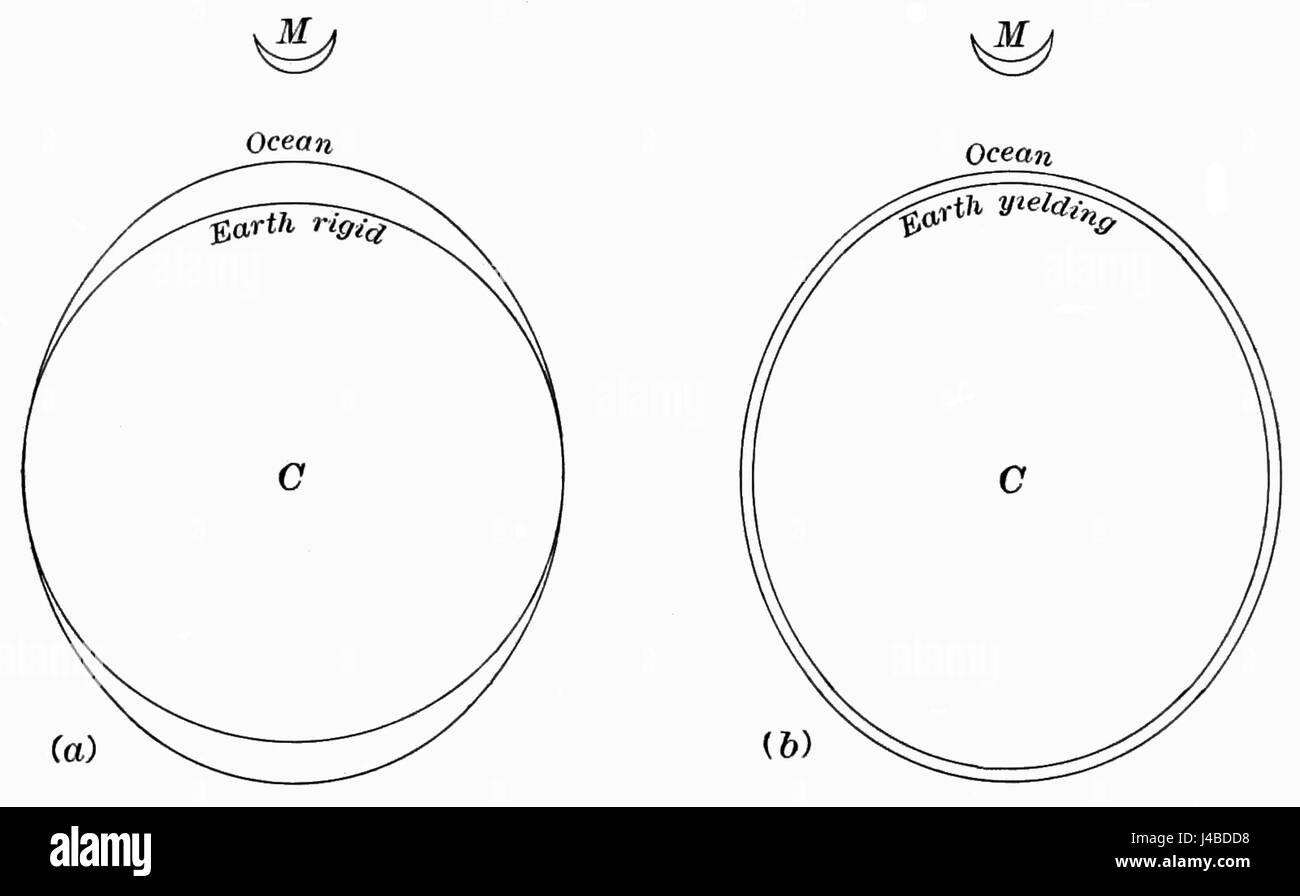 Internal structure of earth Black and White Stock Photos & Images - Alamy