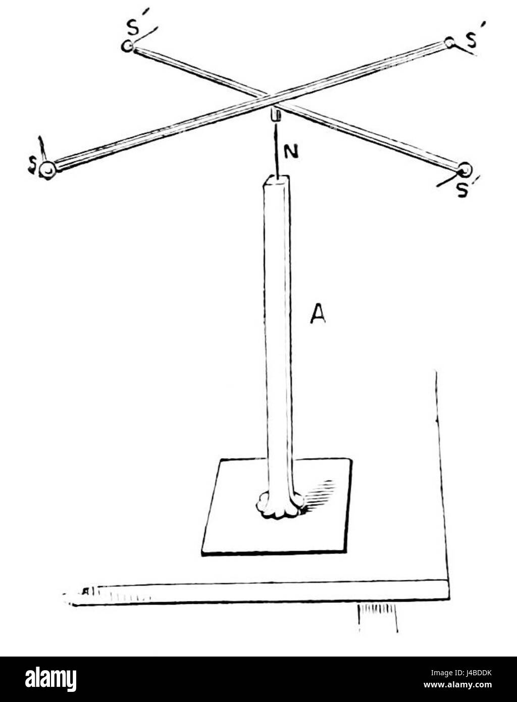 This image illustrates an early electricity experiment, captured in the ...