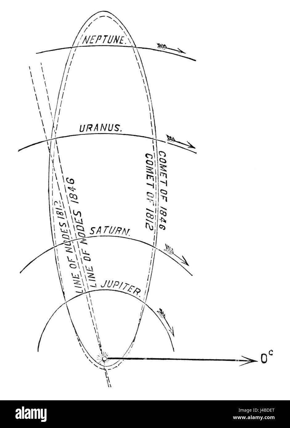 Orbits map hi-res stock photography and images - Alamy