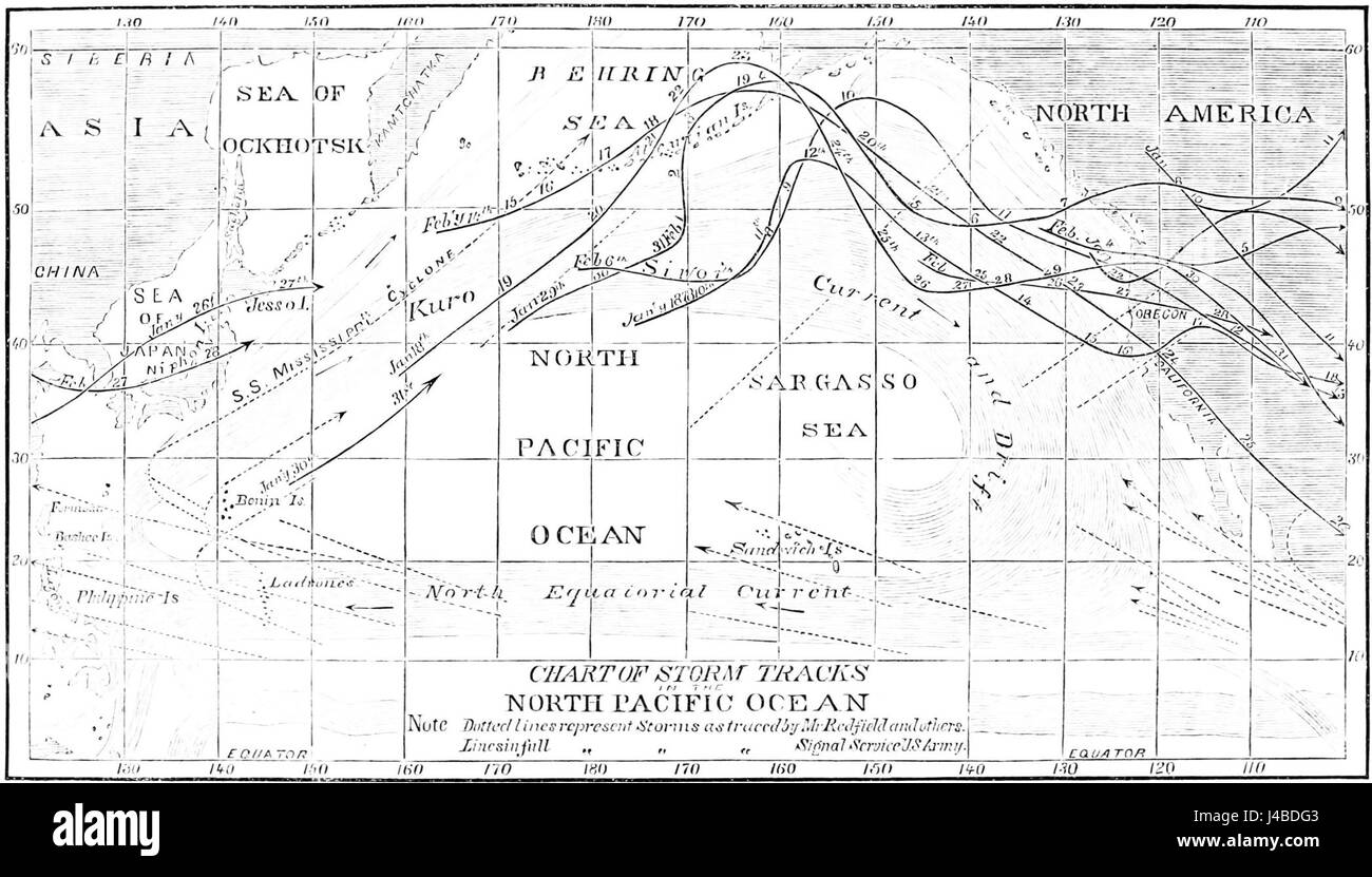 North Pacific Current