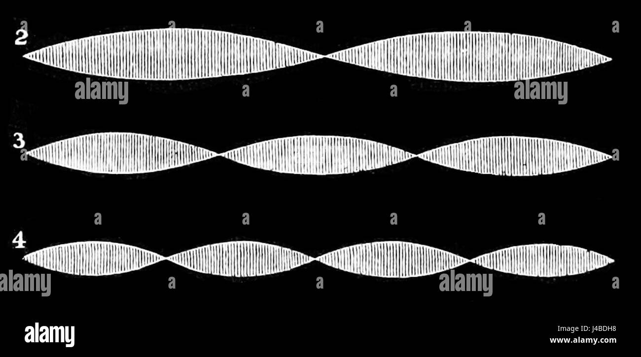This image from Popular Science Monthly (Volume 13, D058) depicts sound ...