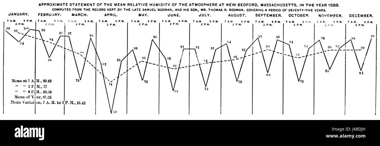 Relative Humidity Map