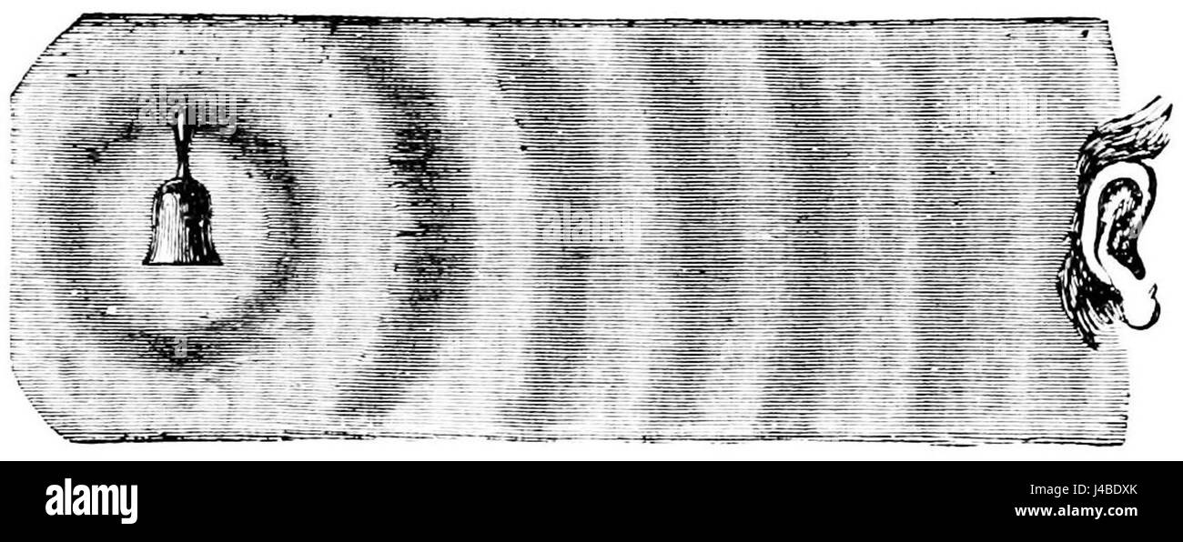 The image, labeled *PSM V13 D058*, depicts sound waves. Sound waves are ...