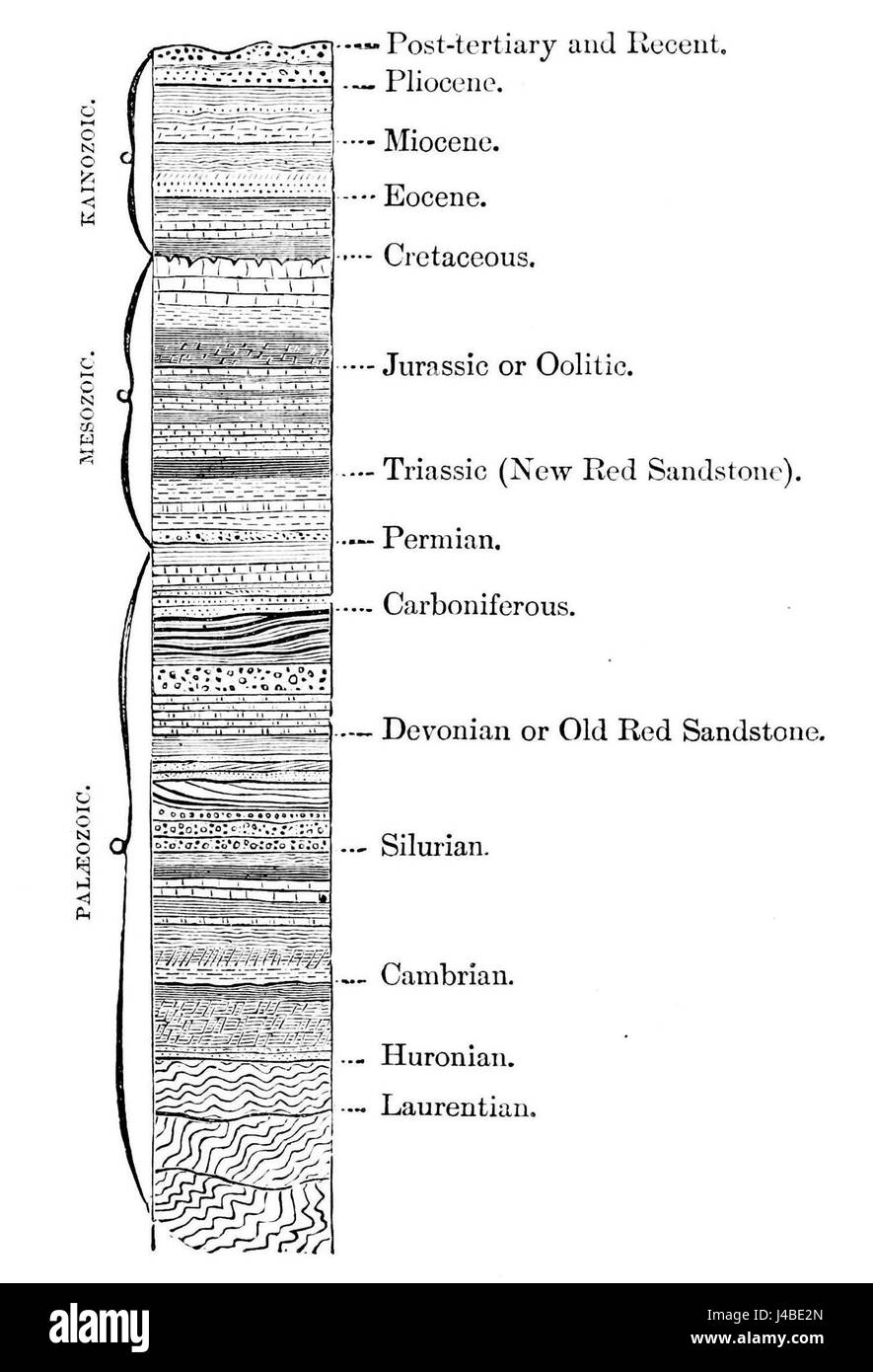 Earth layers diagram Black and White Stock Photos & Images - Alamy