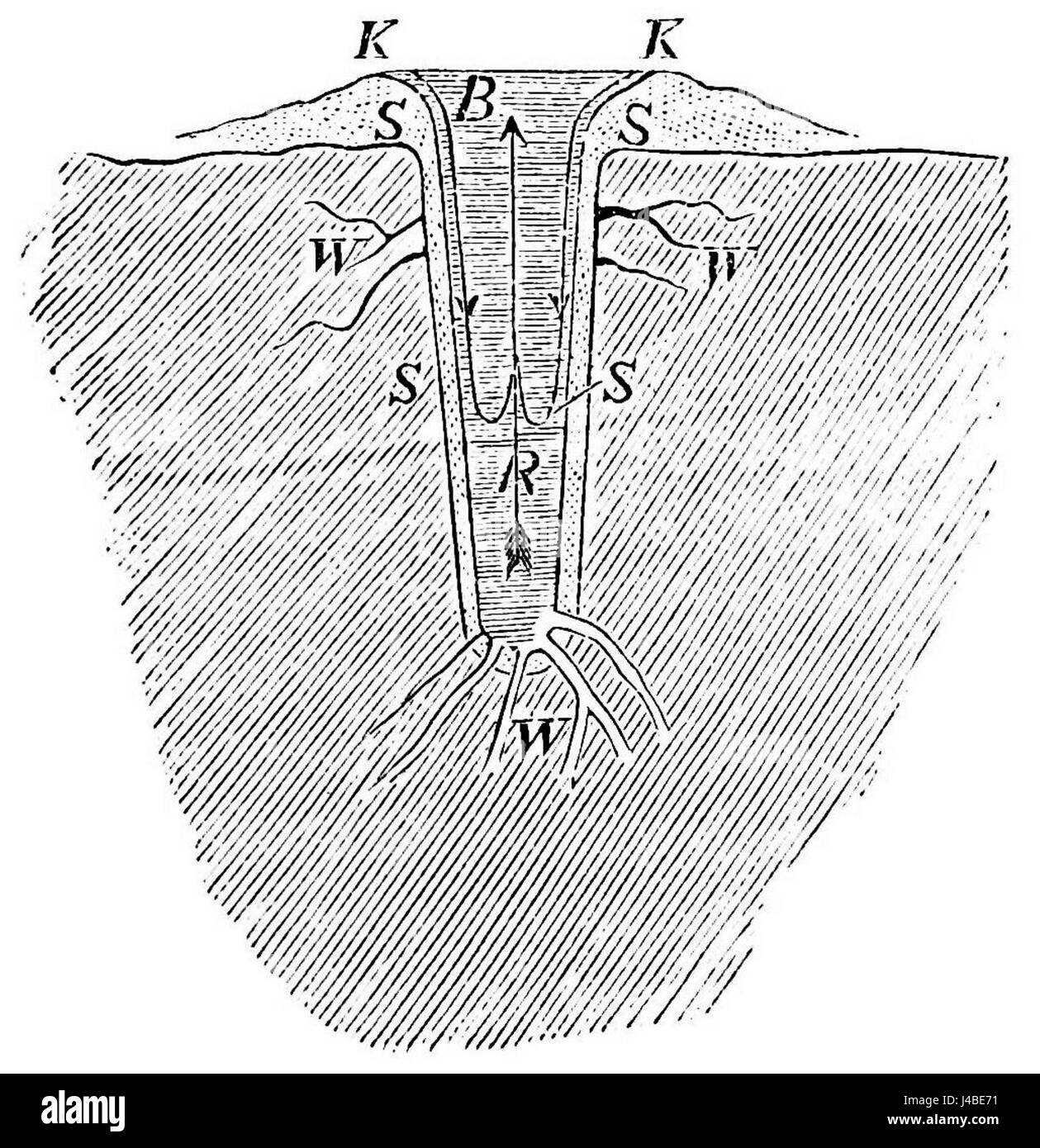 Geological activity Cut Out Stock Images & Pictures - Alamy