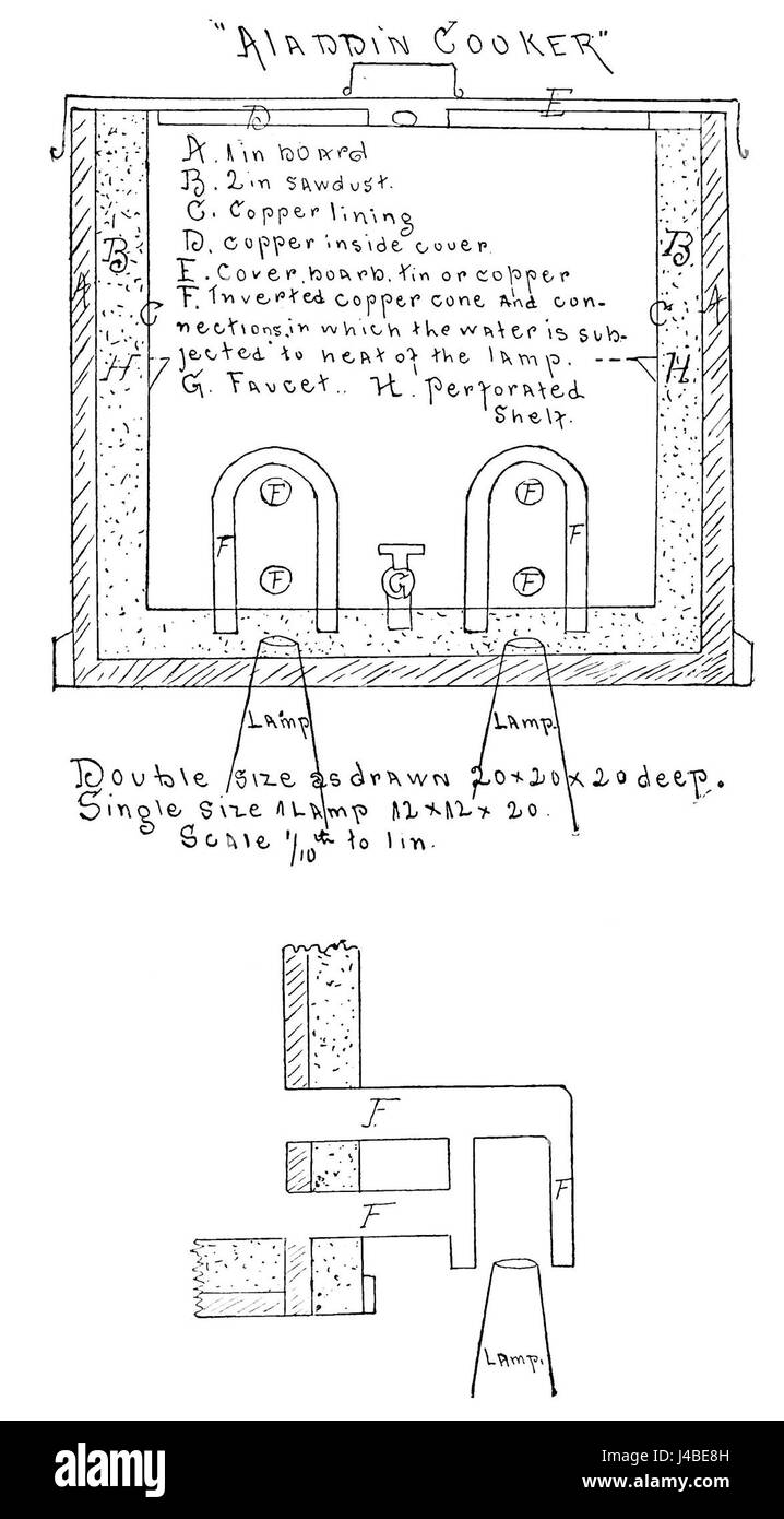 Cookers Cut Out Stock Images & Pictures - Alamy