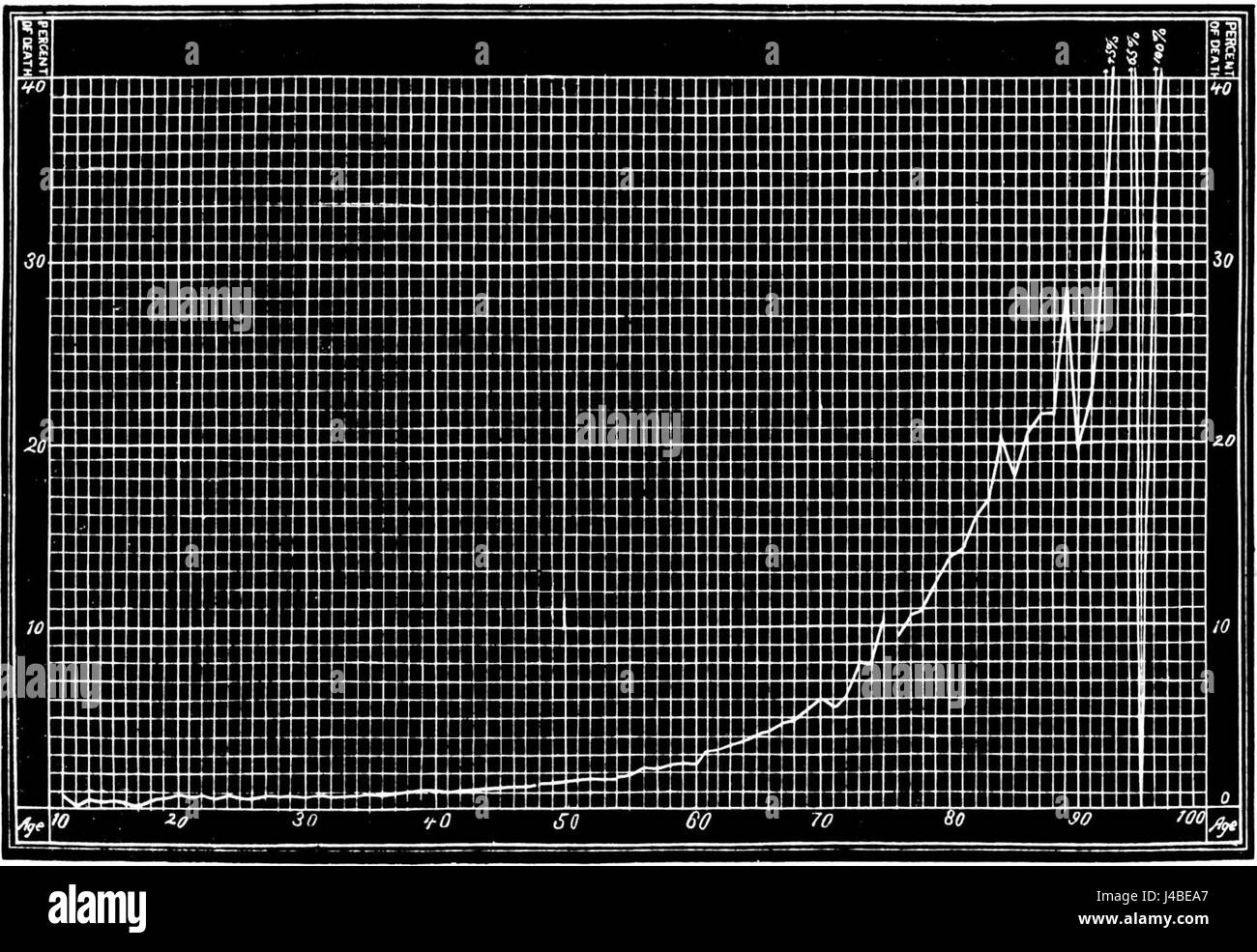A reference table from *PSM V19 D645*, detailing English ungraduated ...