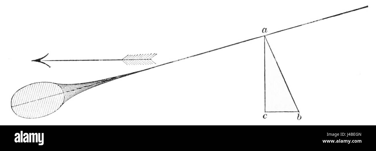 Wing cross section hi-res stock photography and images - Alamy