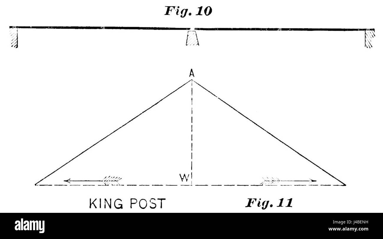 King post truss hi-res stock photography and images - Alamy