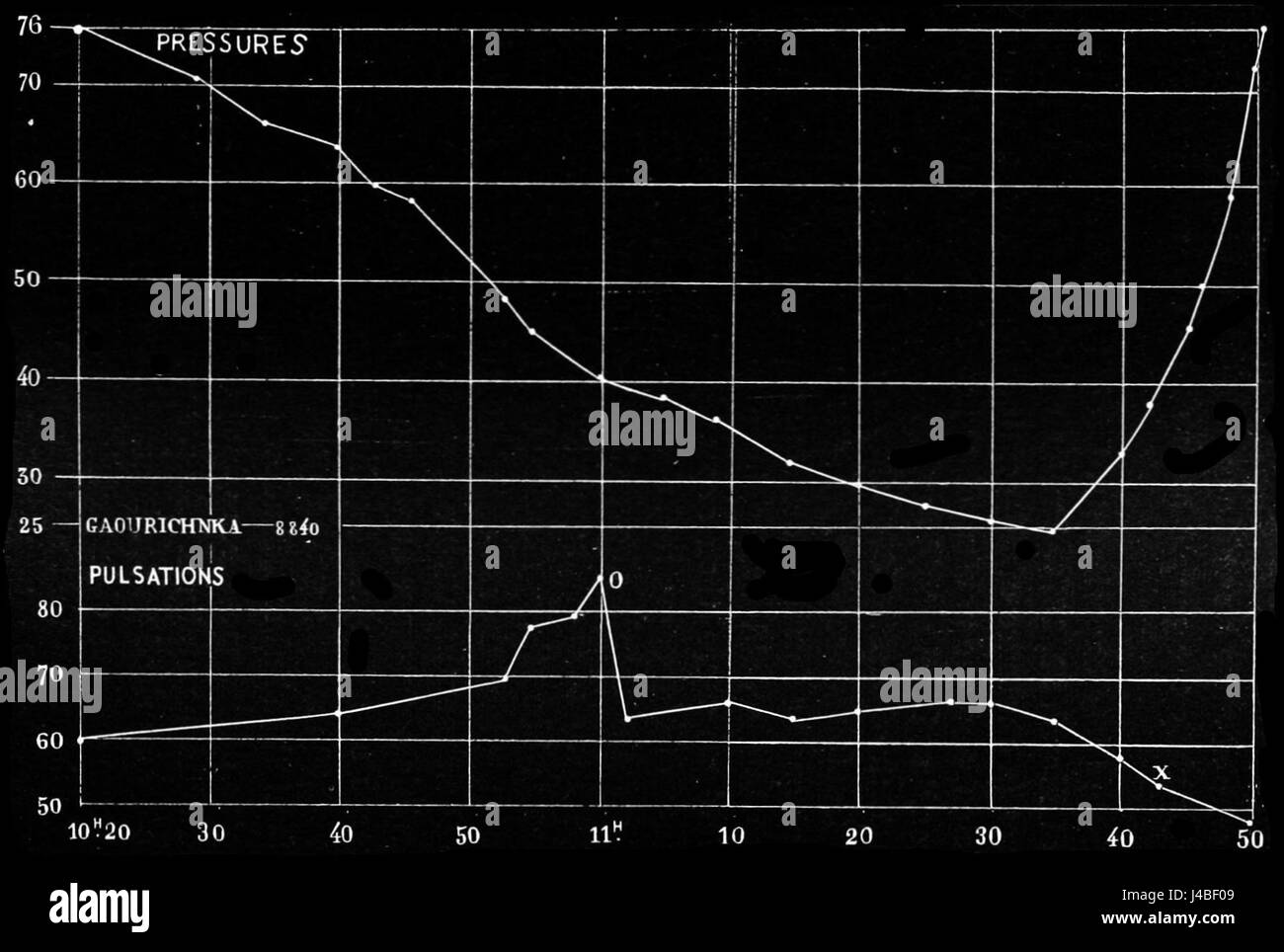An atmospheric pressure chart from PSM Volume 11, Document 337 ...