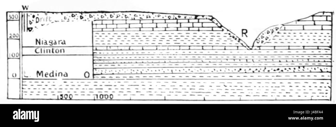 This image or map section illustrates the geological features of a ...