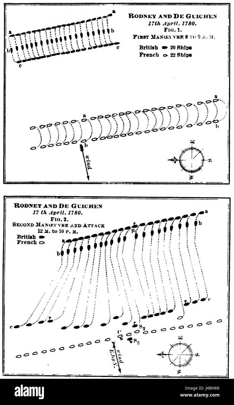 This historical document, 'Plan bataille de la Dominique,' shows the ...