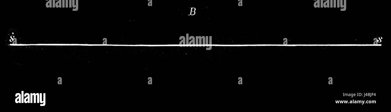 Sound experiments Black and White Stock Photos & Images - Alamy