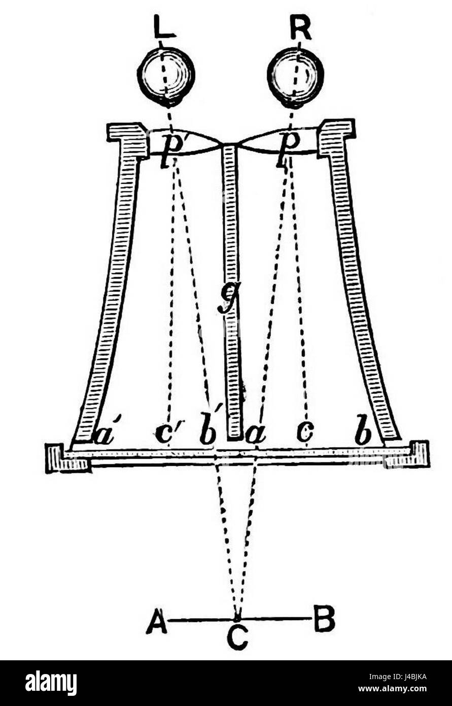 Visual field measurement hi-res stock photography and images - Alamy
