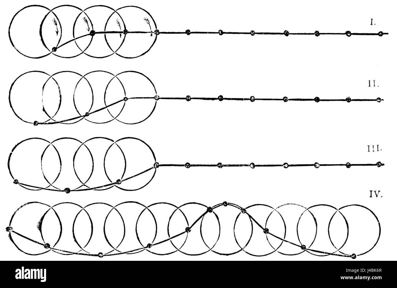 Circular wave Black and White Stock Photos & Images - Alamy