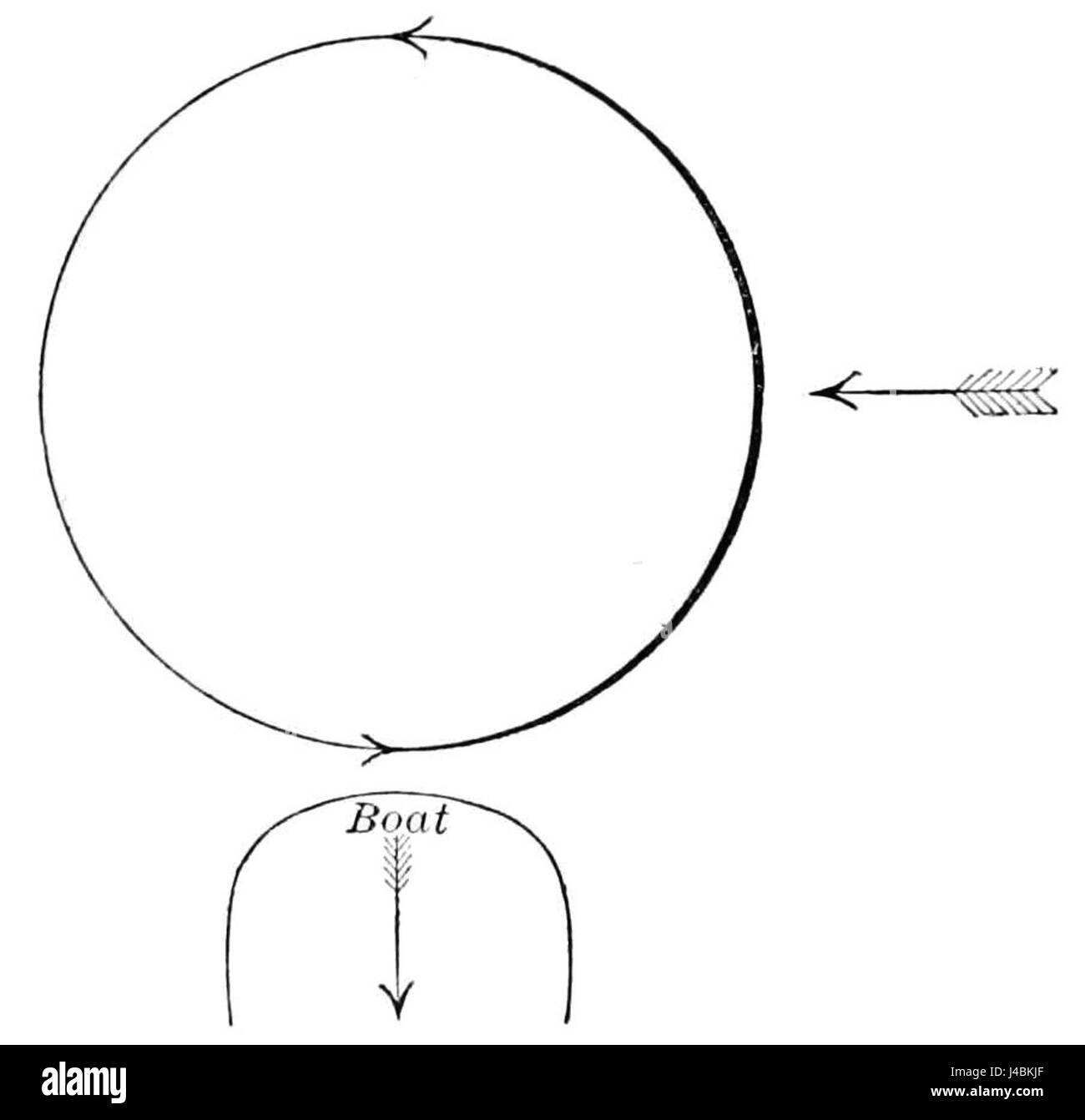 Wind energy analysis Cut Out Stock Images & Pictures - Alamy