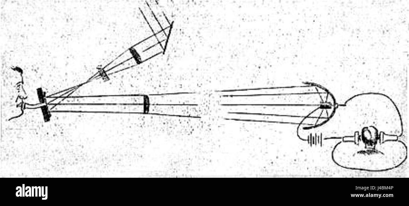 The photophone is an early optical telecommunications device, developed ...