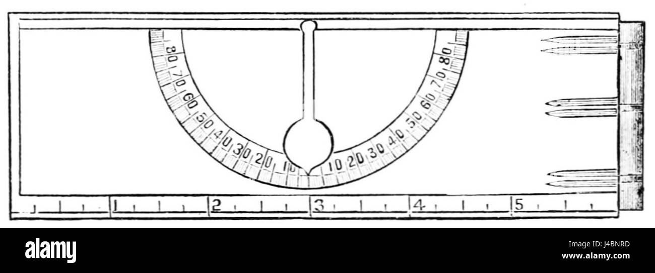 The clinometer, a tool used for measuring angles of slope, elevation ...