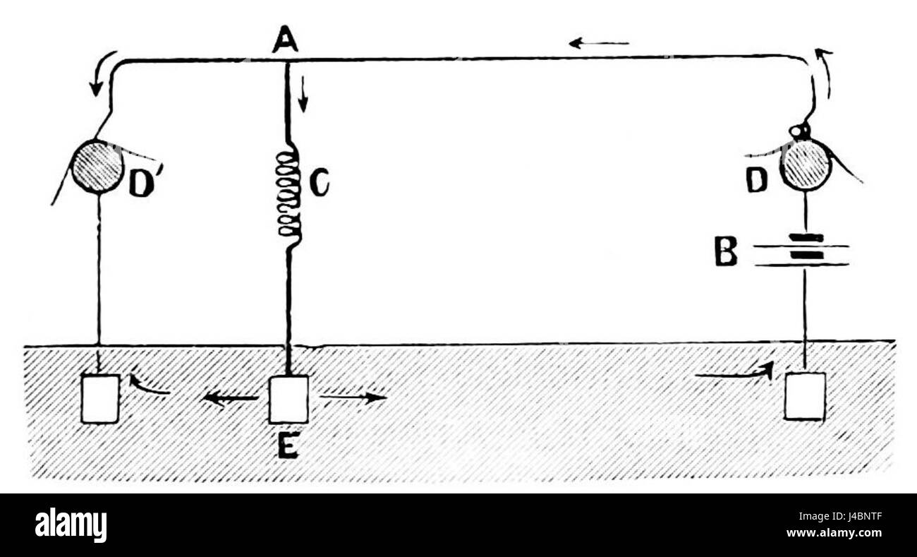 This illustration from the *Popular Science Monthly* details the ...