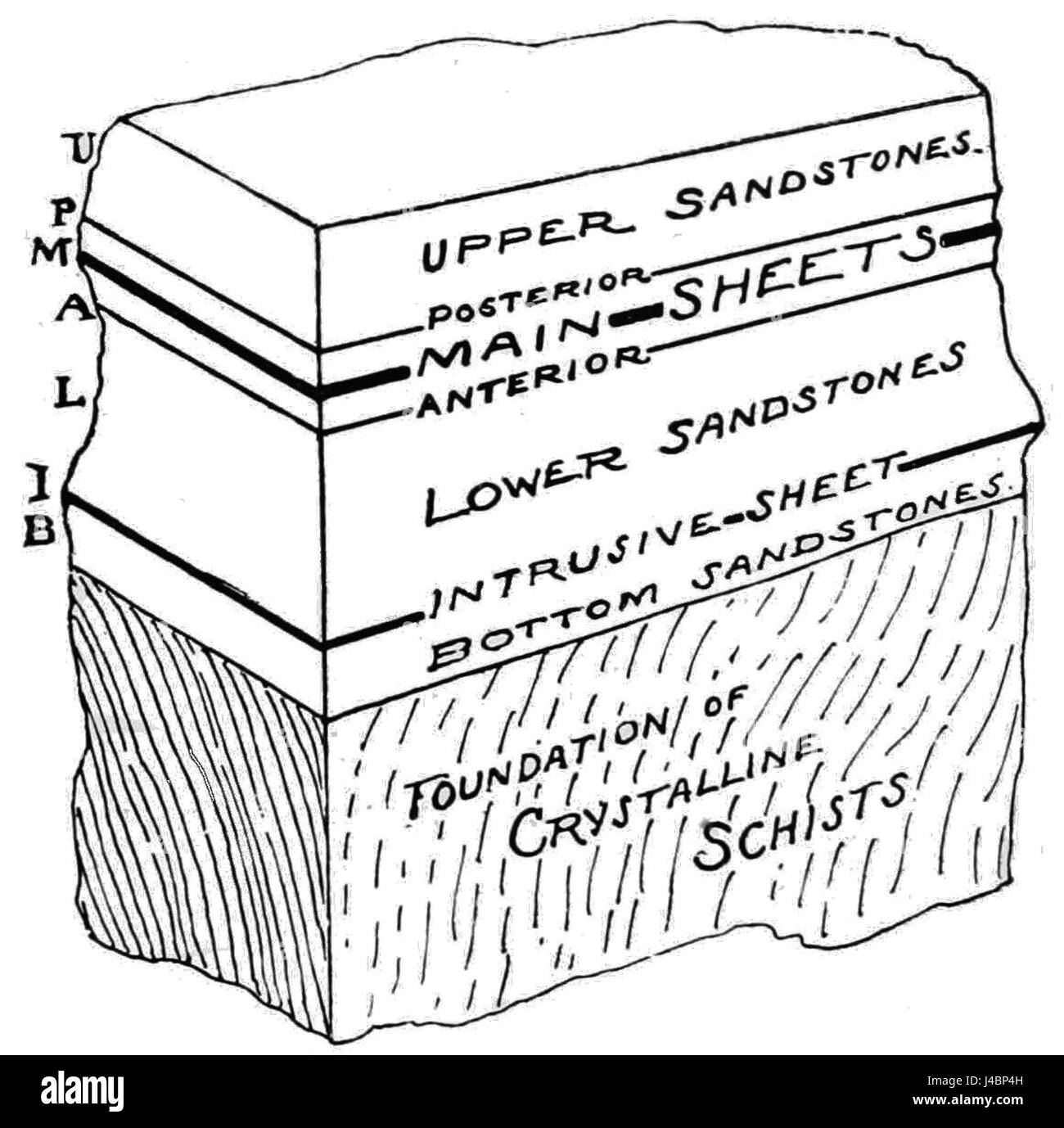 Geological rock strata in Black and White Stock Photos & Images - Alamy