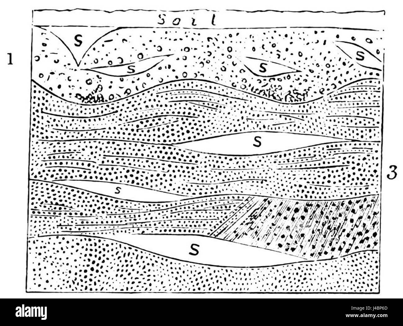 This image presents a detailed illustration of soil layer composition ...