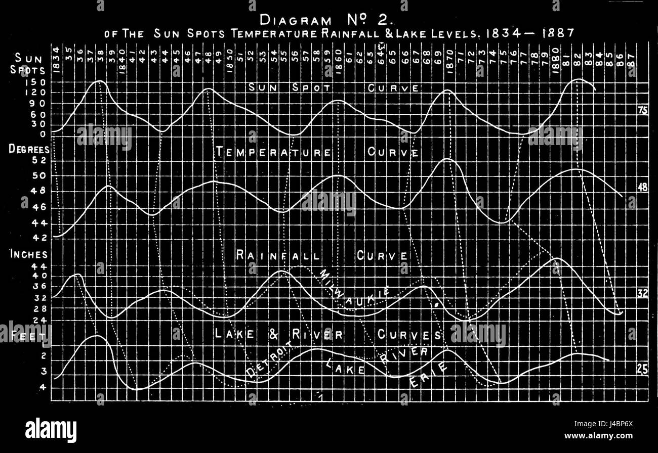 Water cycle chart Black and White Stock Photos & Images - Alamy