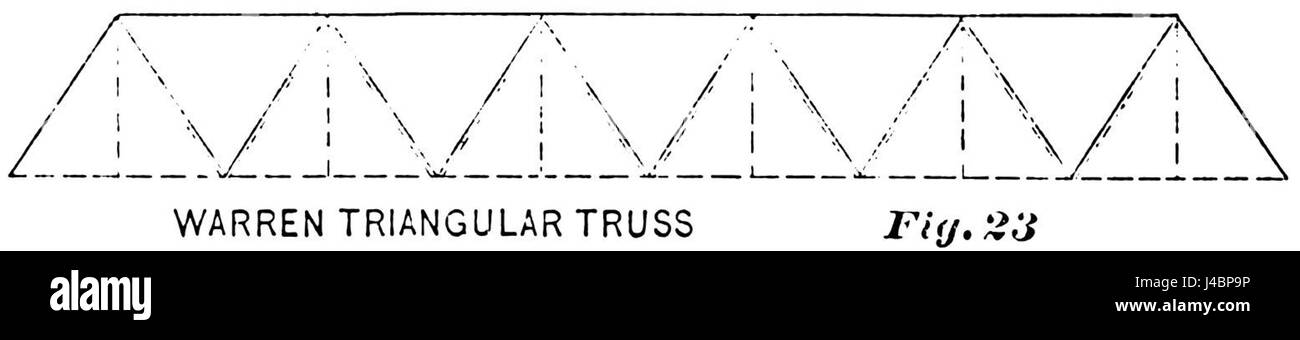 Warren truss bridge design hi-res stock photography and images - Alamy