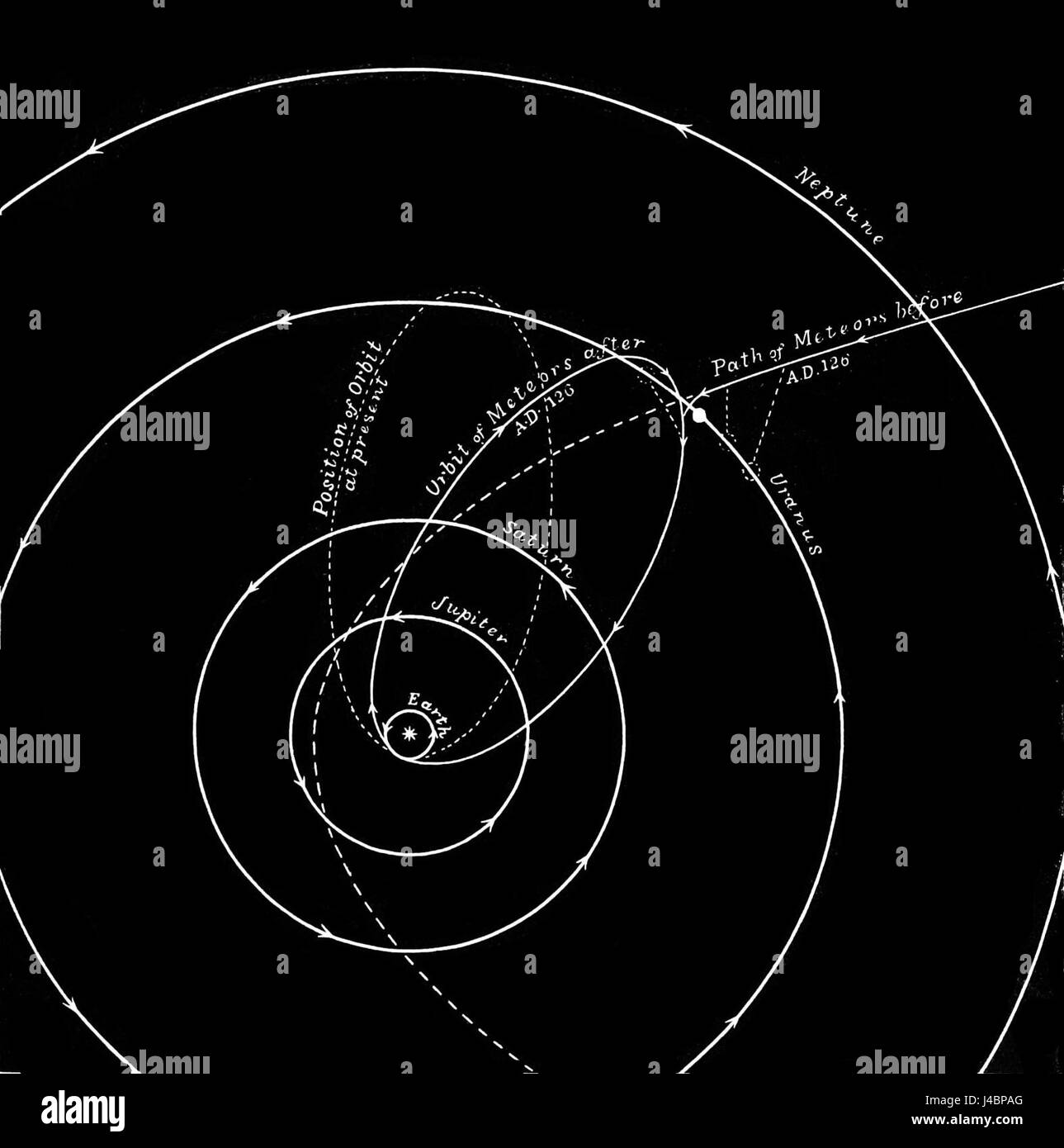 Orbits map hi-res stock photography and images - Alamy