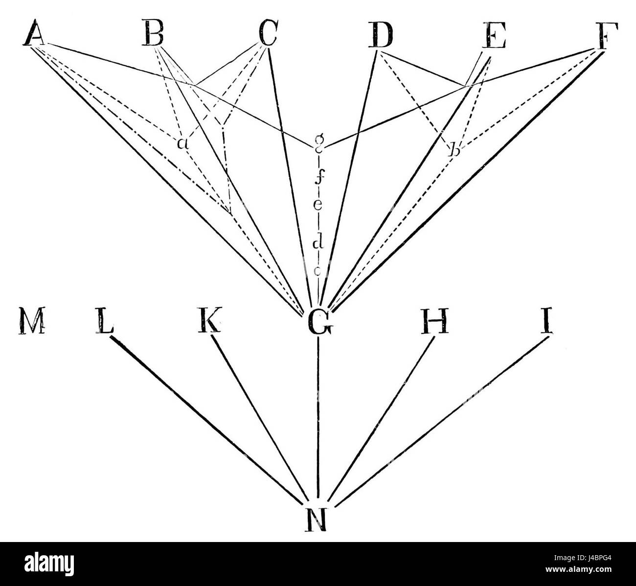 This is a schematic representation from 'Popular Science Monthly ...
